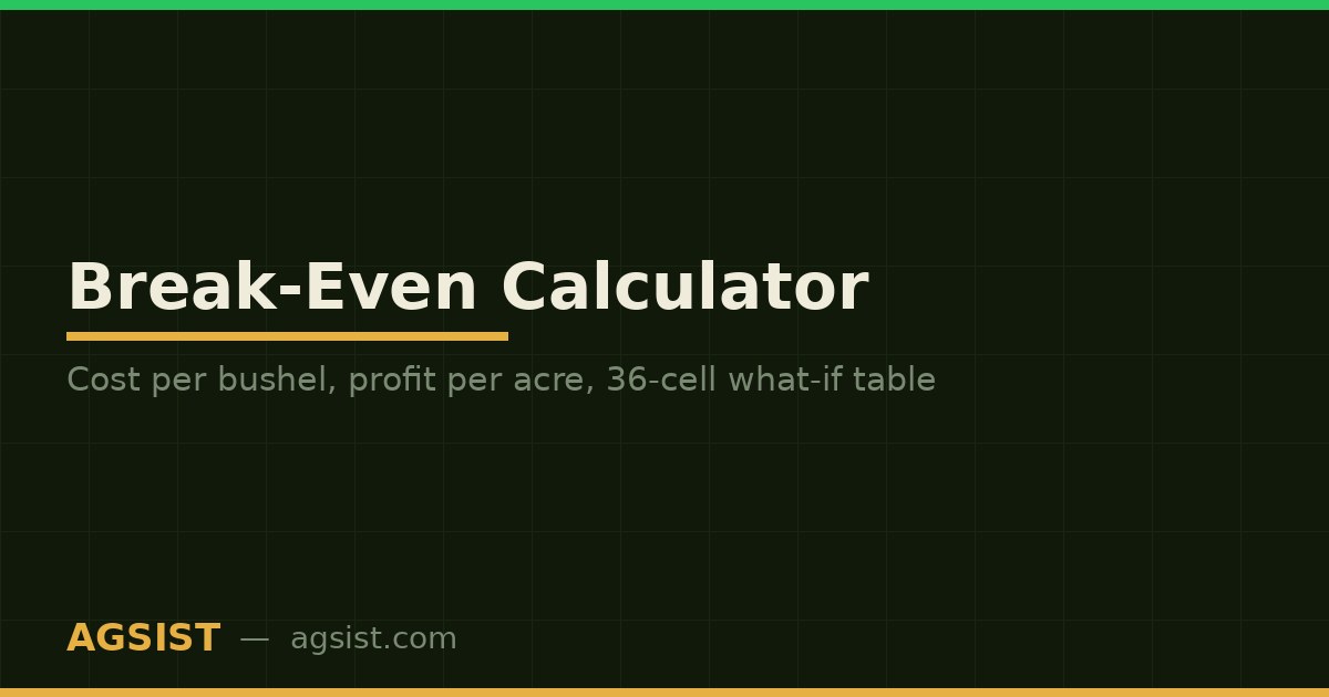 Break-Even Calculator: Cost Per Bushel & Profit Per Acre | AGSIST
