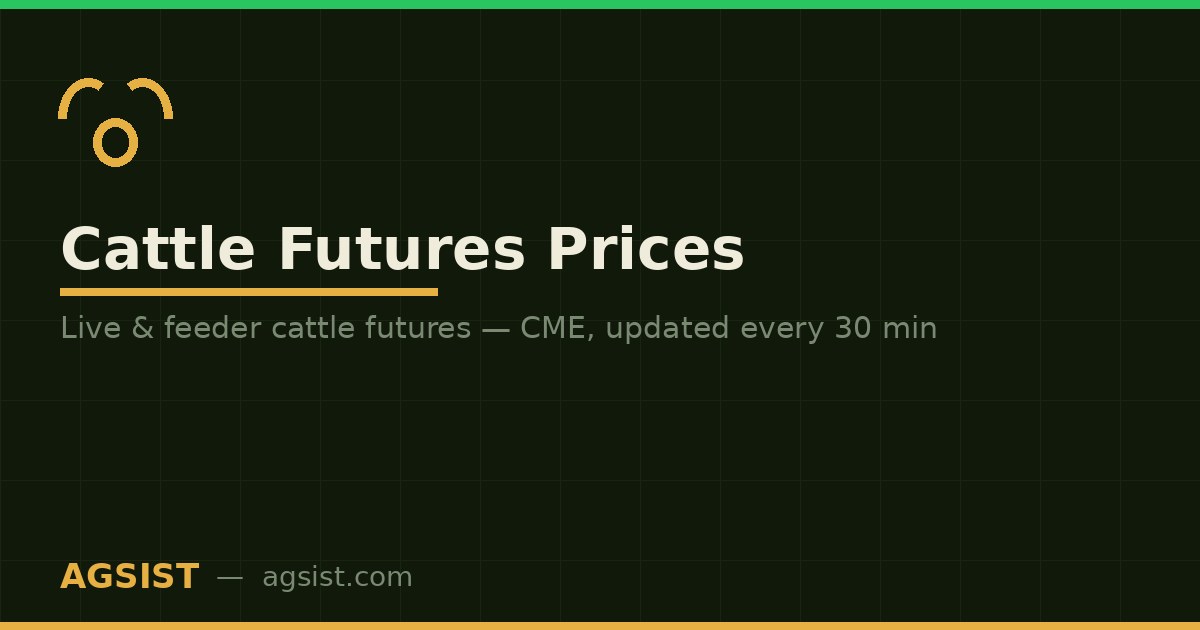 Live Cattle & Feeder Cattle Futures Prices Today | AGSIST
